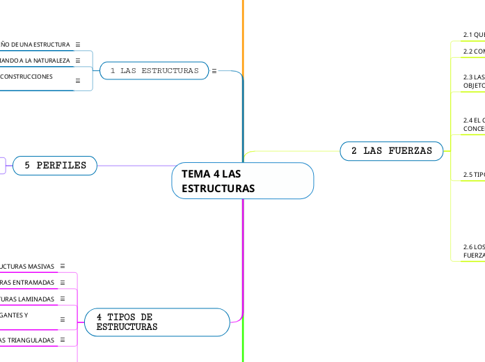 TEMA 4 LAS ESTRUCTURAS - Mind Map